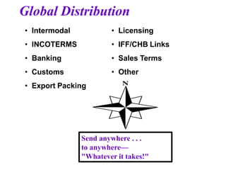 Logistics and supply chain management | PPT