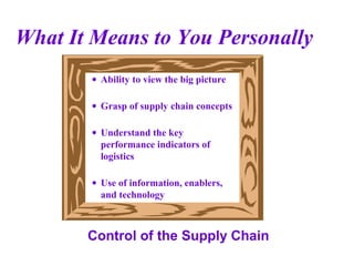 Logistics and Supply Chain Management-Overview | PPT
