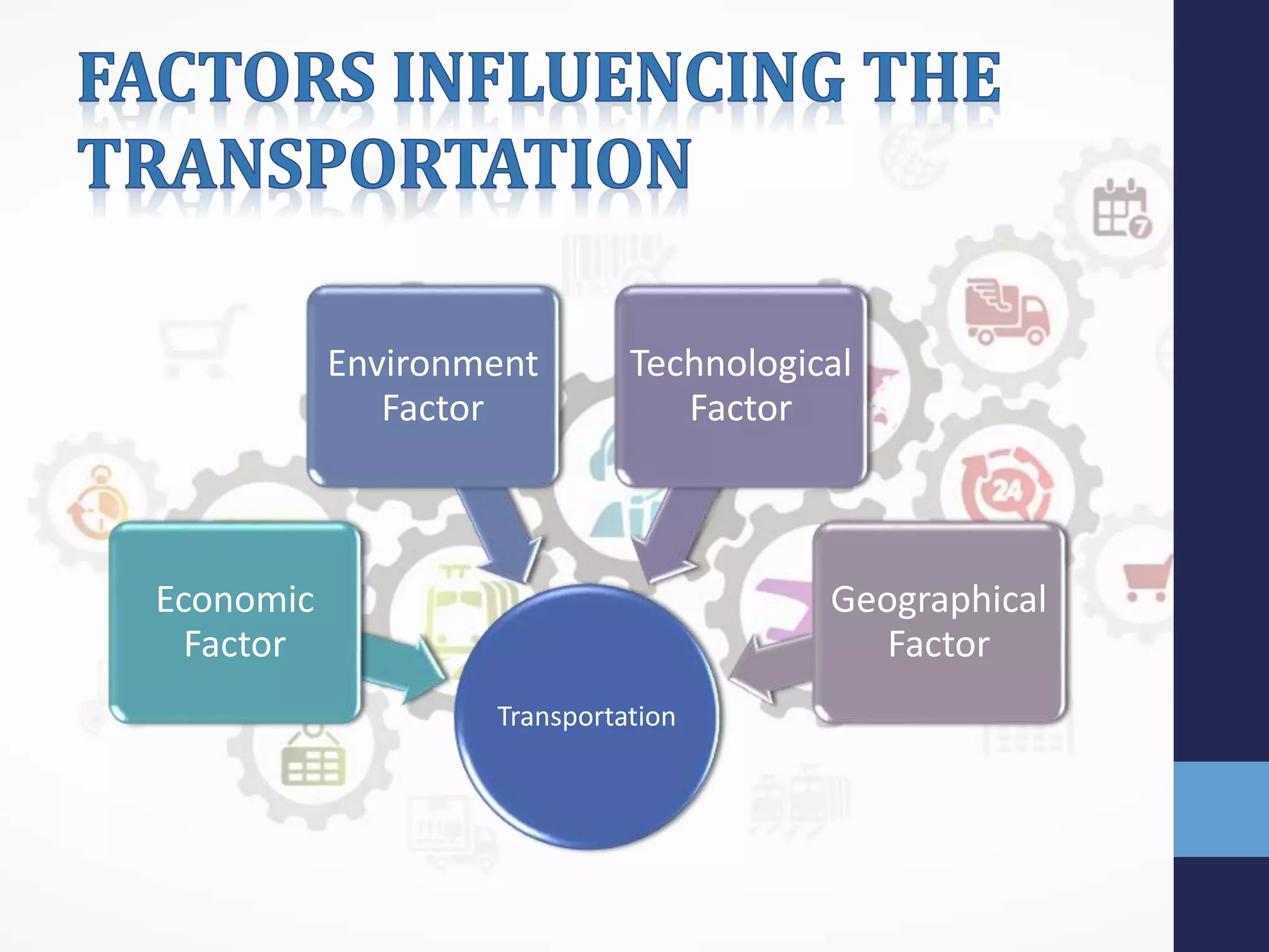 Presentation on Logistics and transportation Management, Objectives ...