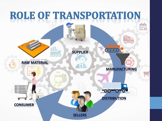 Presentation on Logistics and transportation Management, Objectives ...