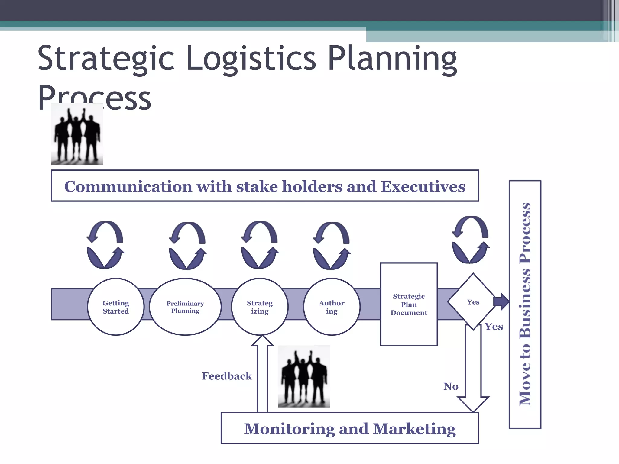 Logistics – an overview | PPT