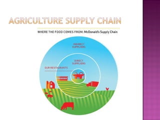 Logistics approach to export | PPT