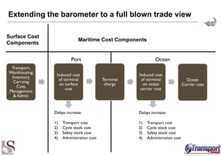 South Africa's logistics barometer | PDF