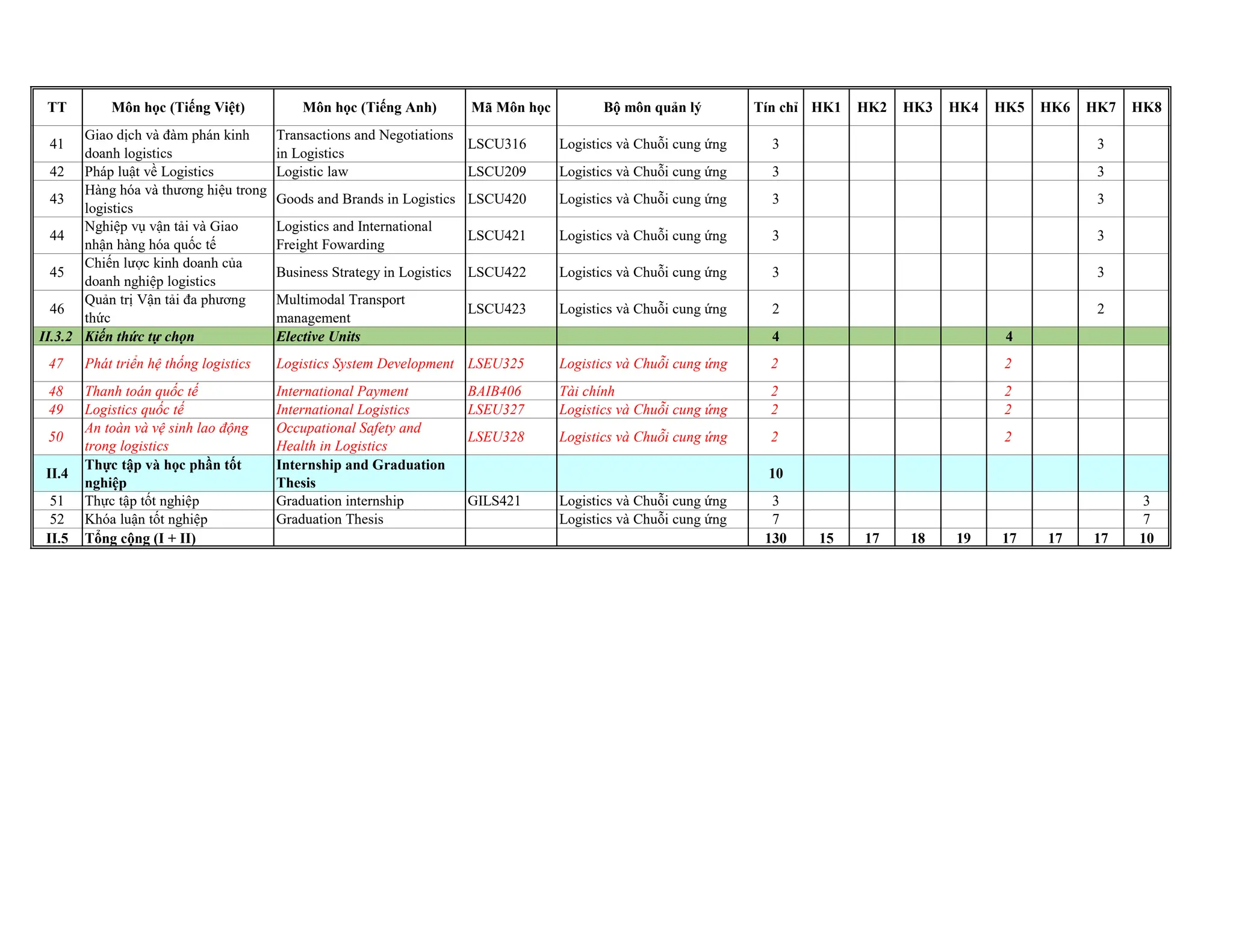 Logistics&CCULogistics&CCULogistics&CCU.pdf