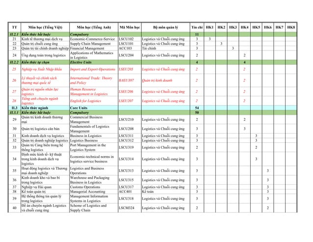 Logistics&CCULogistics&CCULogistics&CCU.pdf