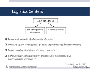 Logistics center & λιανεμπόριο MBA AUA | PPTX