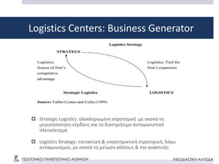 Logistics center & λιανεμπόριο MBA AUA | PPTX