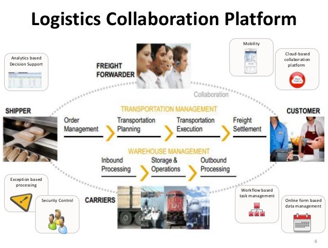 Logistics Collaboration Solutions-Research