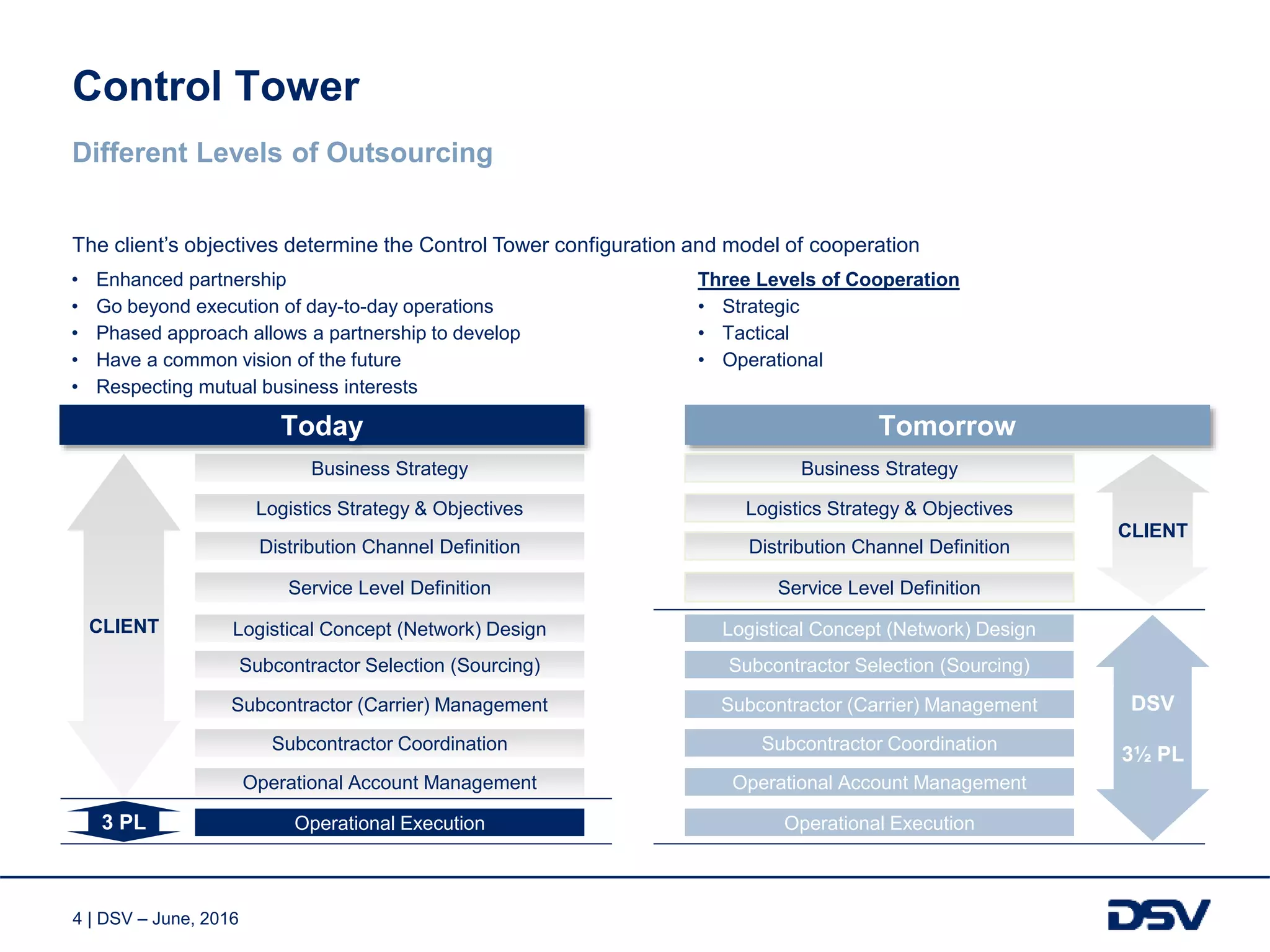 Logistics control tower | PPTX