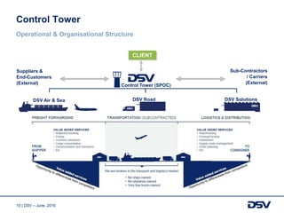 Logistics control tower | PPTX