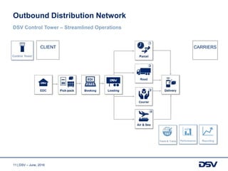 Logistics control tower | PPTX