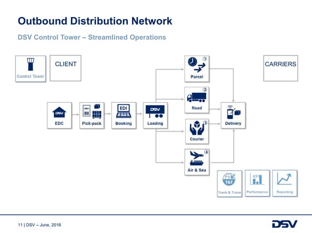 Logistics control tower | PPTX | Logistics and Transportation Industry ...