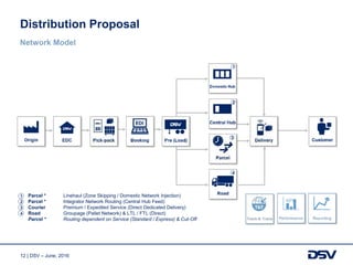 Logistics control tower | PPTX
