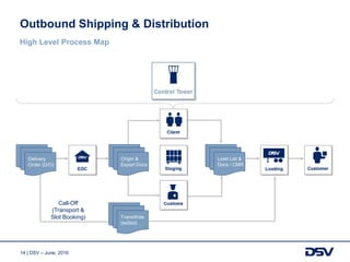 Logistics control tower | PPTX