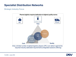 Logistics control tower | PPTX