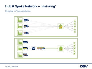 Logistics control tower | PPTX