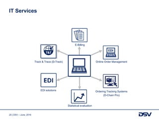Logistics control tower | PPTX