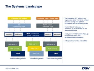 Logistics control tower | PPTX | Logistics and Transportation Industry ...