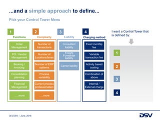Logistics control tower | PPTX