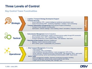 Logistics control tower | PPTX
