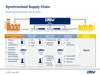 Logistics control tower | PPTX