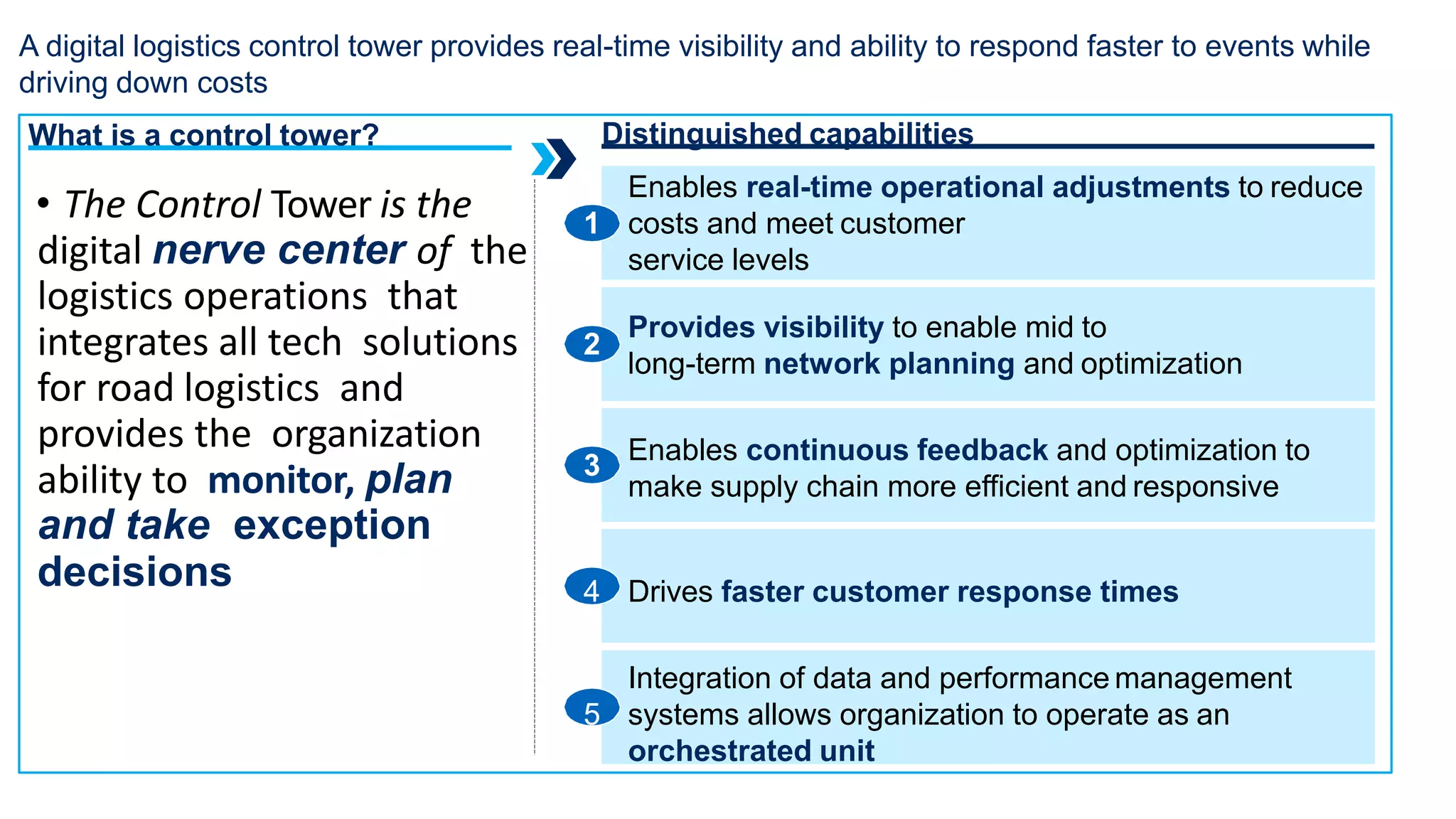 Logistics Control Tower .pptx