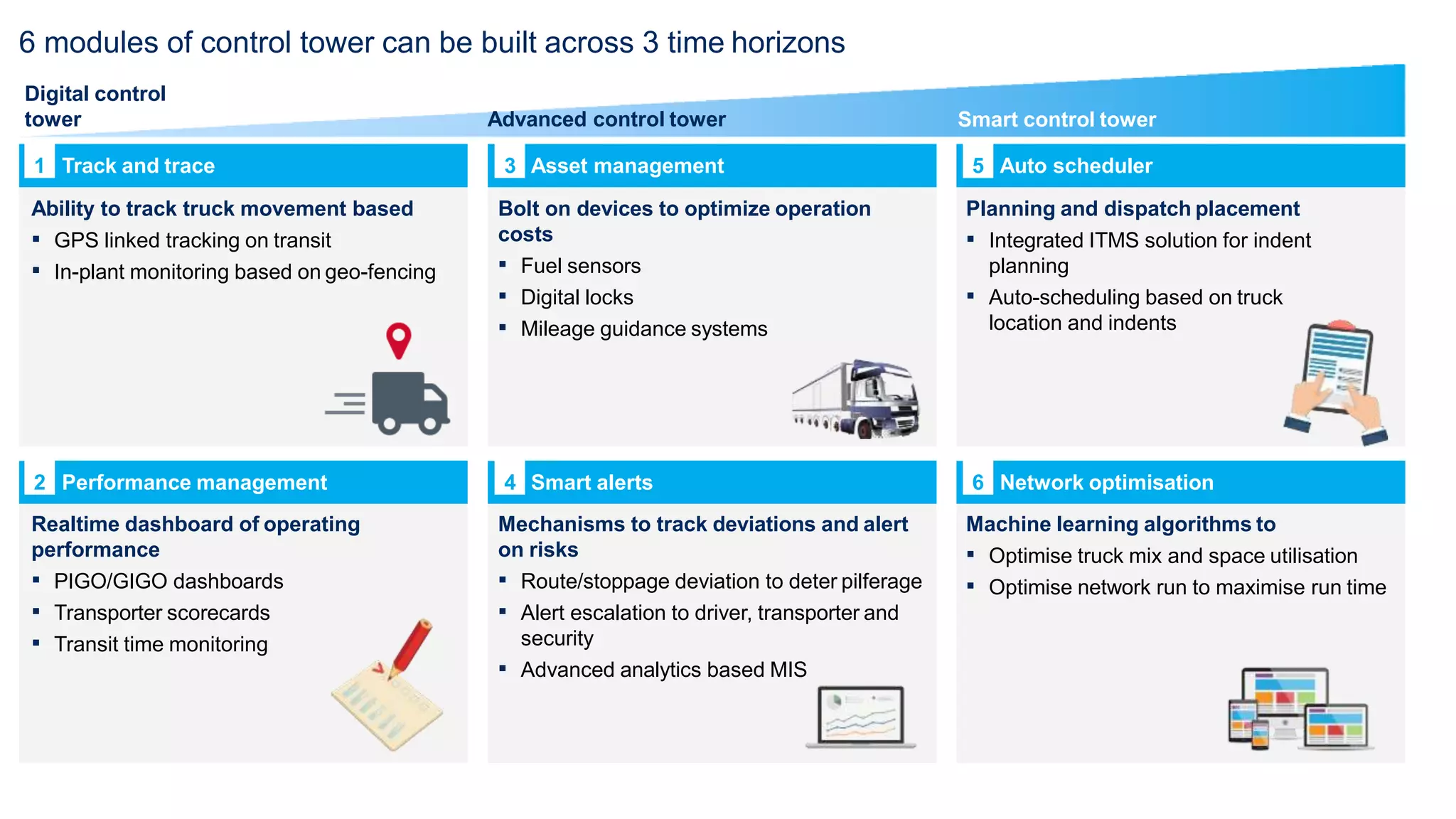 Logistics Control Tower .pptx