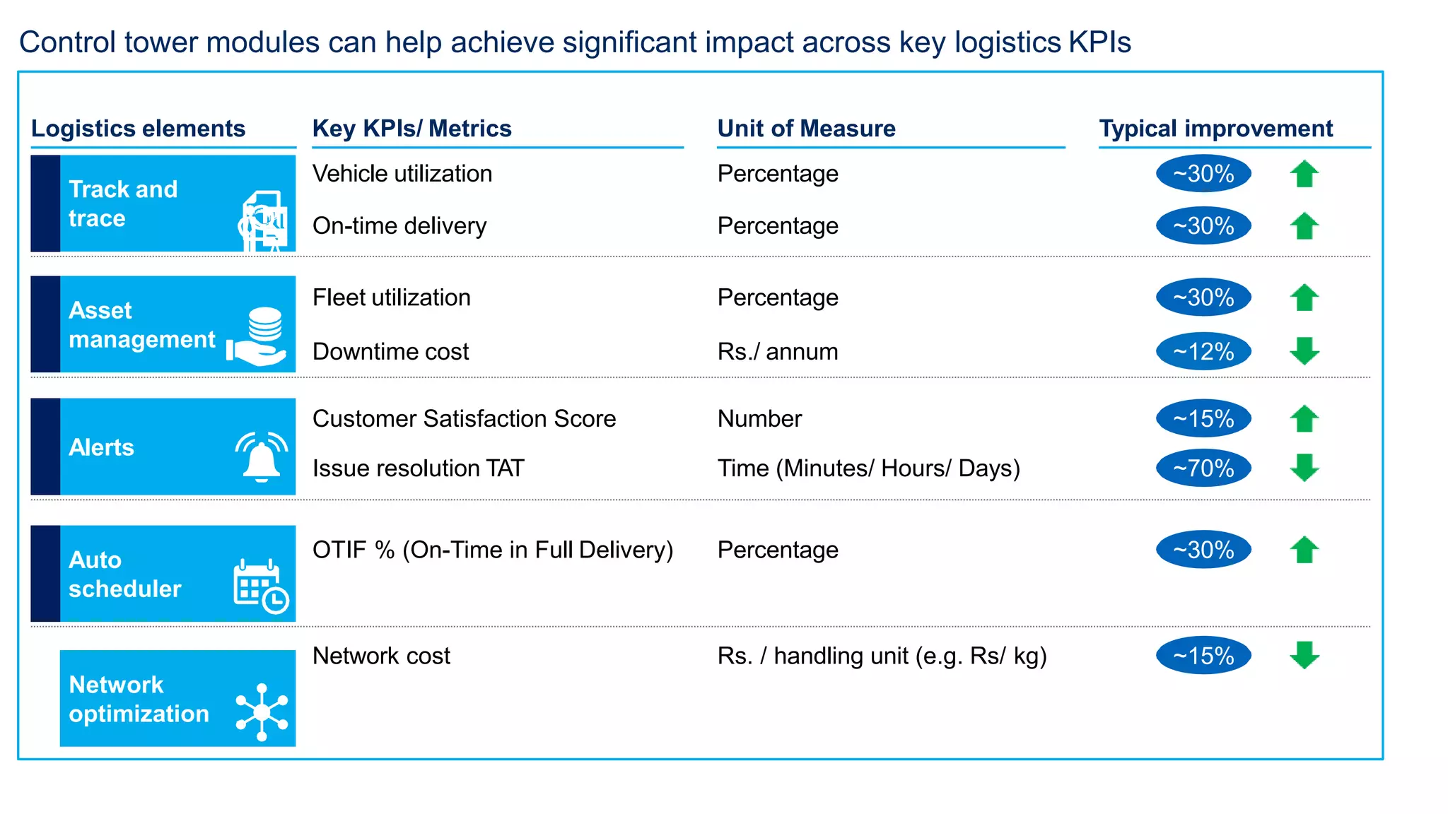 Logistics Control Tower .pptx