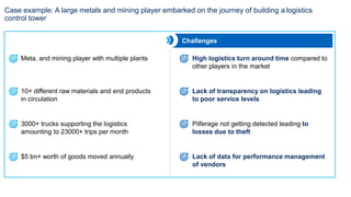Logistics Control Tower .pptx