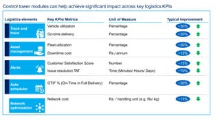 Logistics Control Tower .pptx