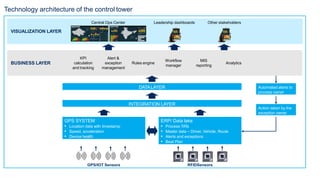 Logistics Control Tower .pptx