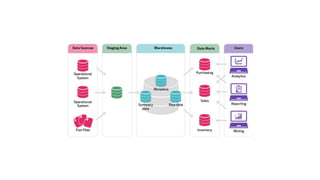 Logistics Control Tower Framework.pptx
