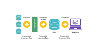Logistics Control Tower Framework.pptx