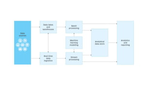 Logistics Control Tower Framework.pptx