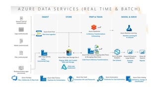 Logistics Control Tower Framework.pptx