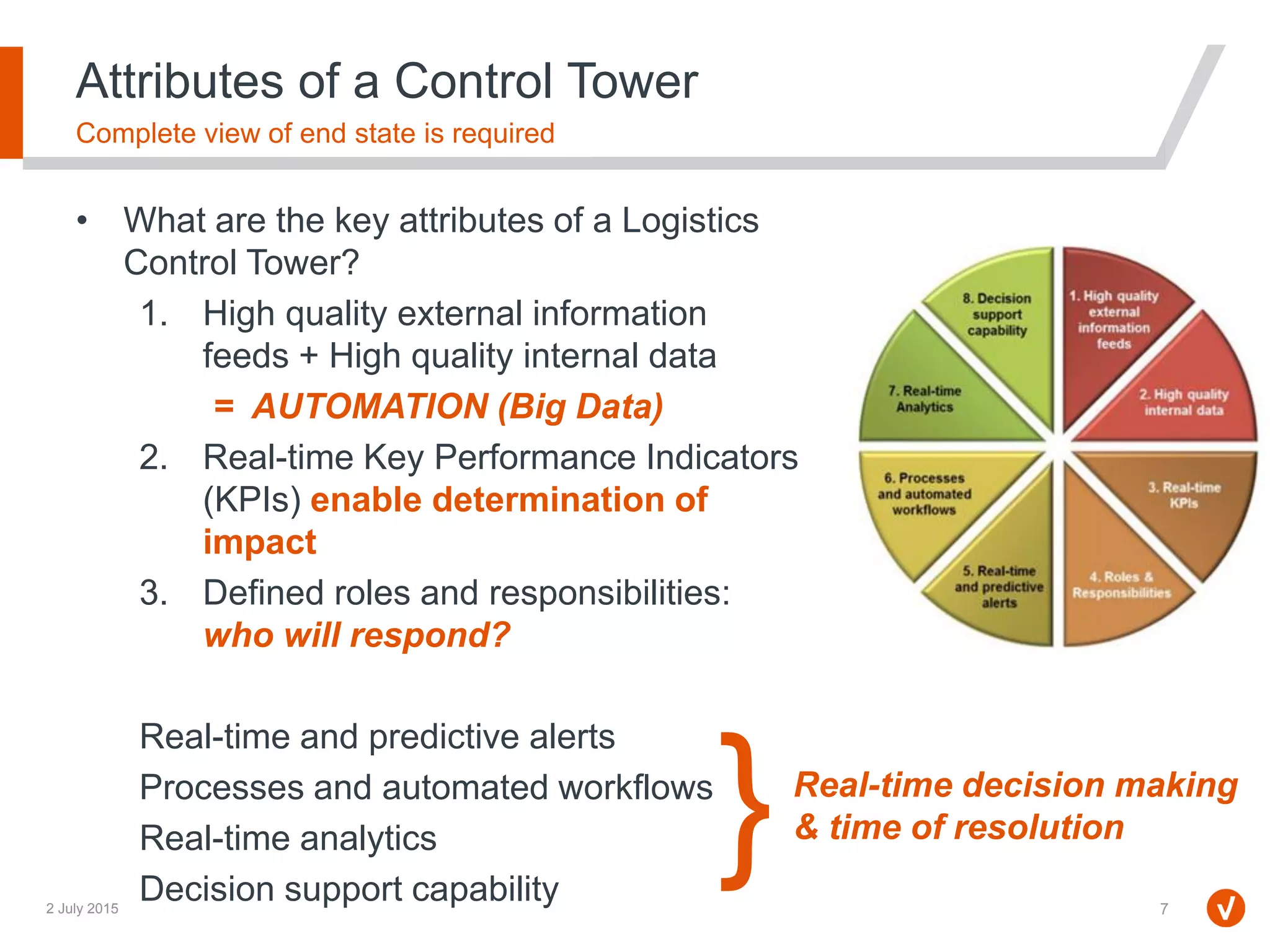 Logistics control towers | PDF