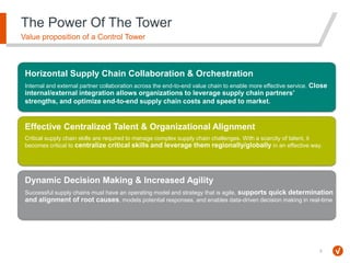 Logistics control towers | PPT