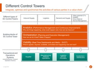 Logistics control towers | PPT