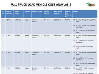Logistics Cost Expences - 20.07.2024.pptx