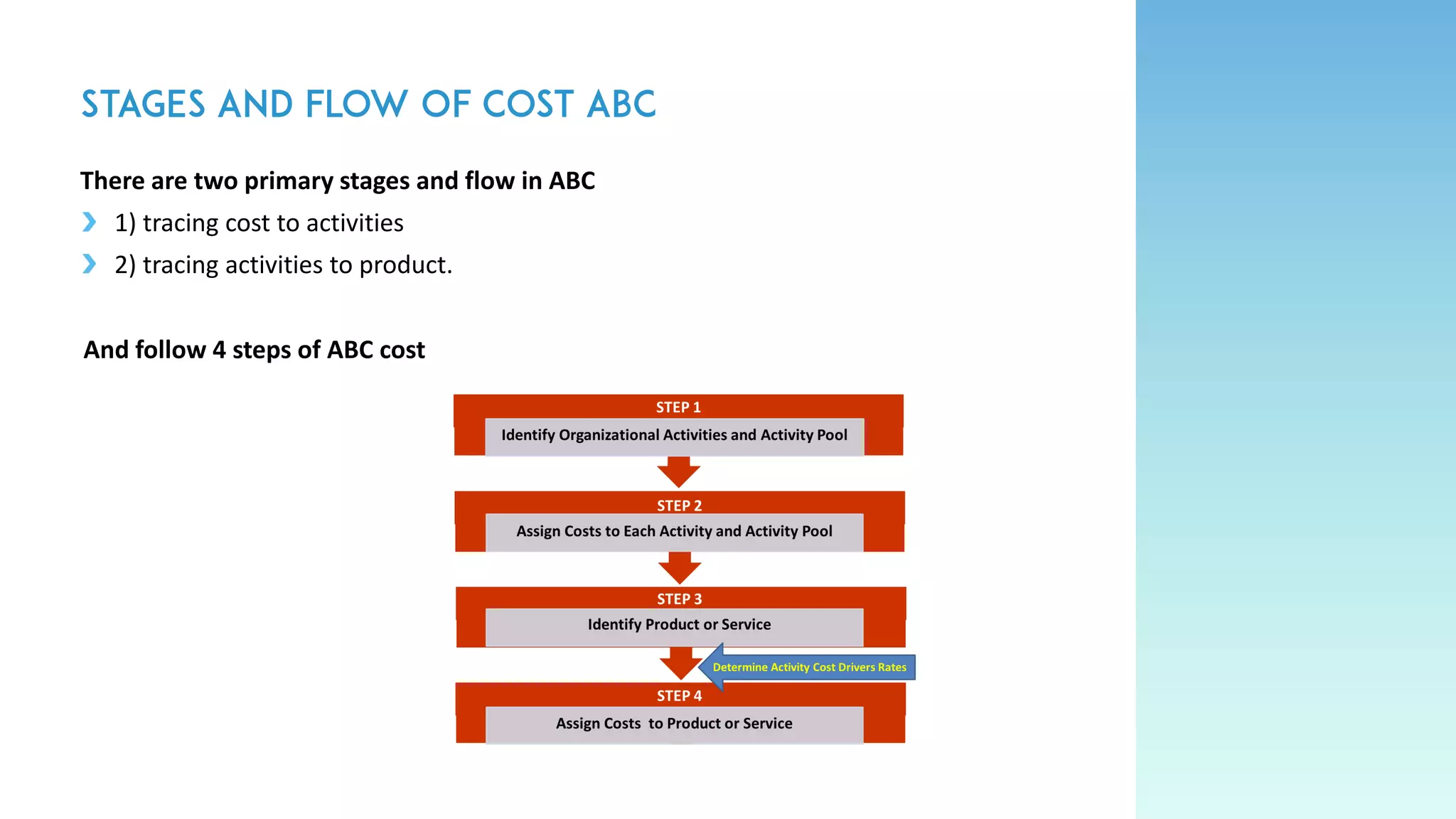 Logistics costing ppt | PDF