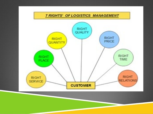 Logistics definition