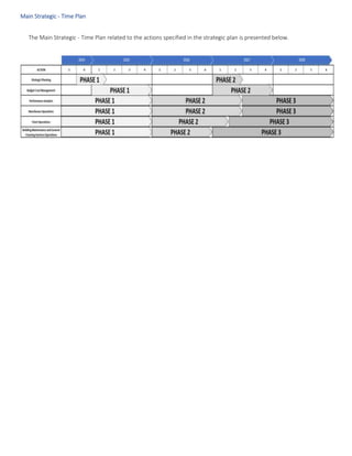 Logistics Department Strategy Plan 2020-2023 | DOCX