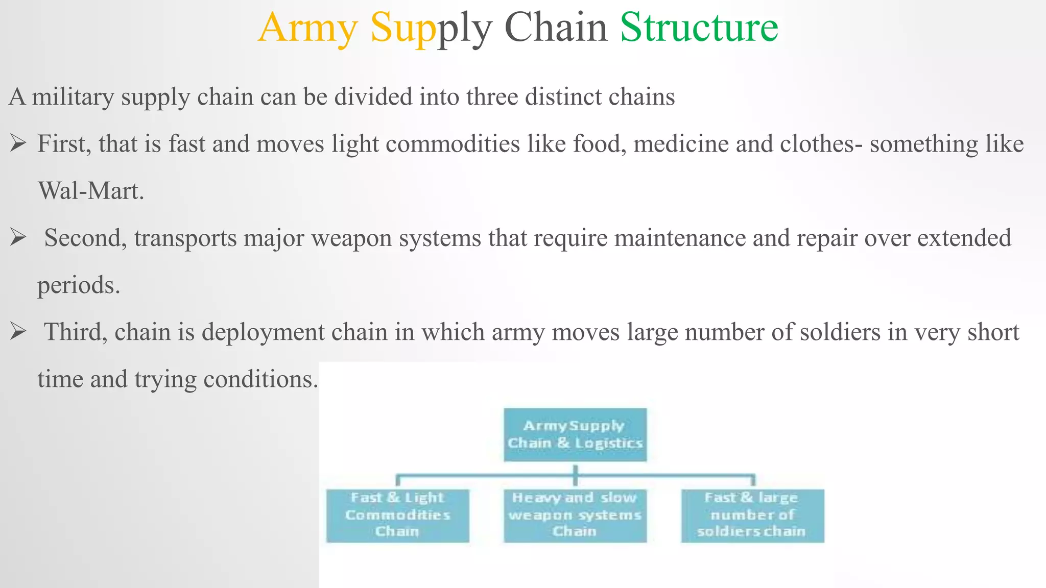 Supply Chain Management in defense by Gaurav | PPTX