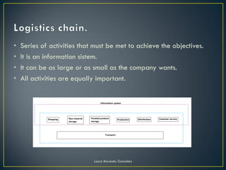 Logistics & distribution channel | PDF | Logistics | Business