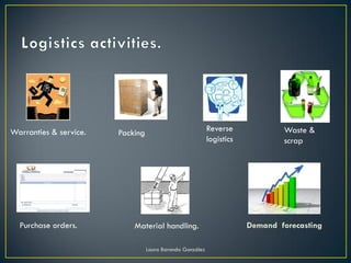 Logistics & distribution channel | PDF | Logistics | Business