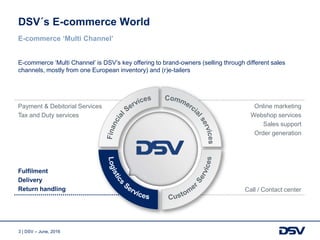 Logistics e commerce solutions | PPTX