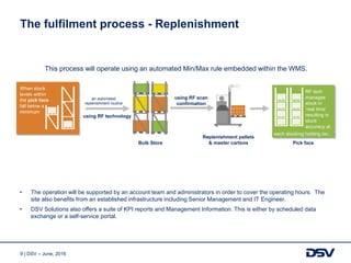 Logistics e commerce solutions | PPTX