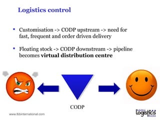 Logistics excellence: creating a harmonious performance | PPT
