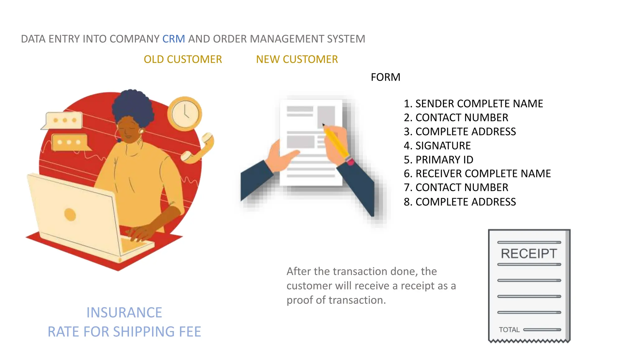 LOGISTICS FLOWCHART | PPTX