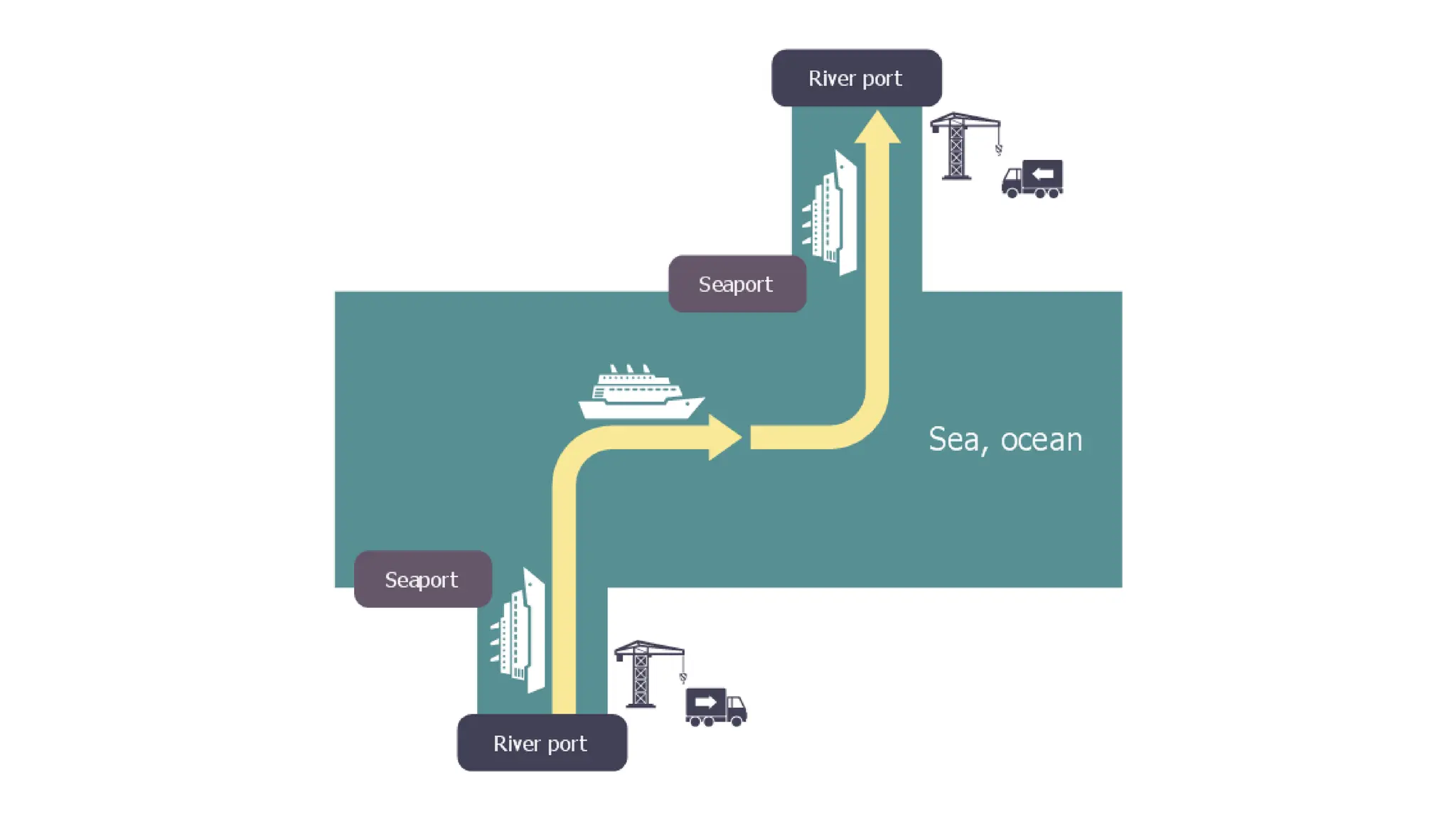LOGISTICS FLOWCHART | PPTX